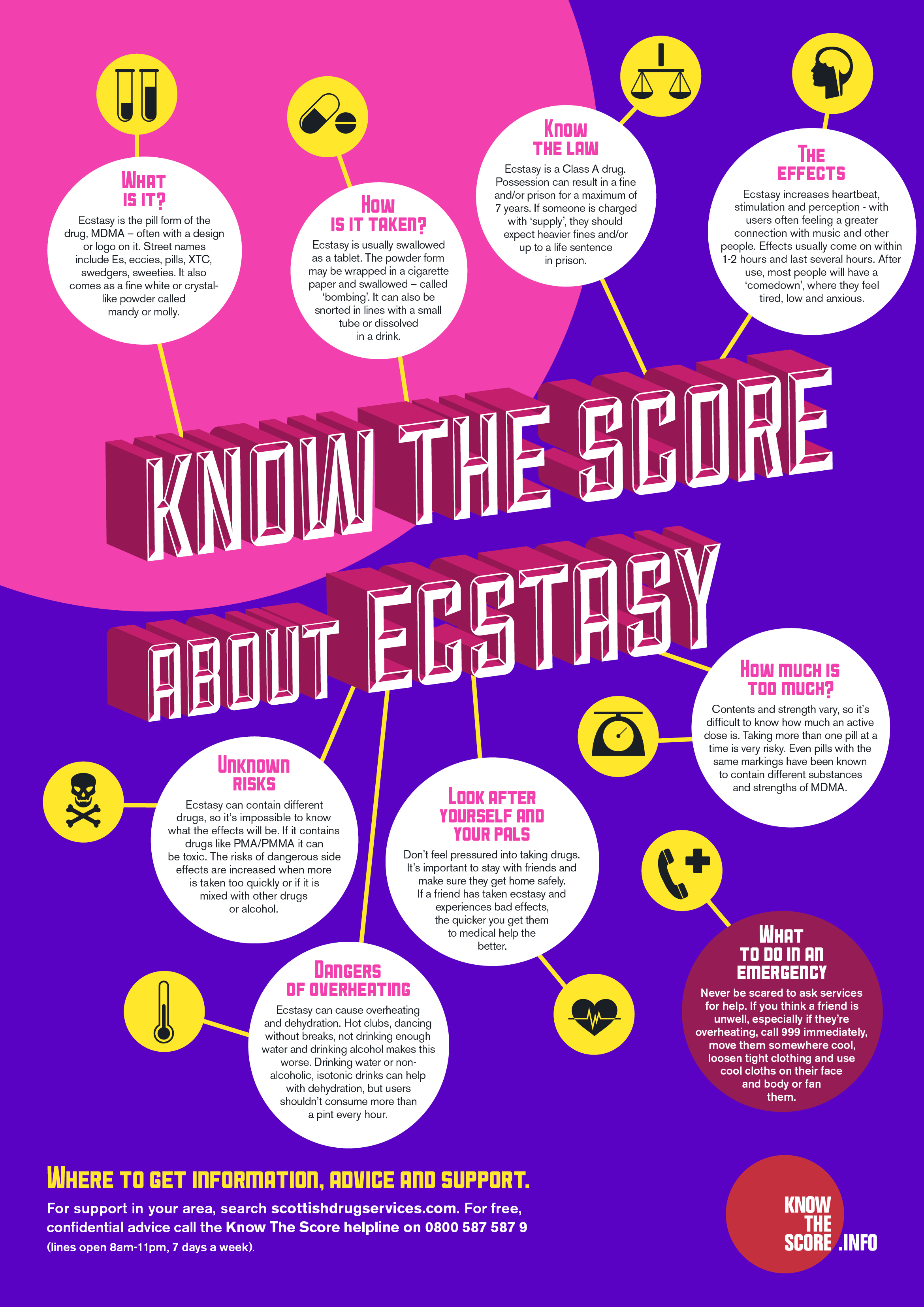 Order - Know the Score